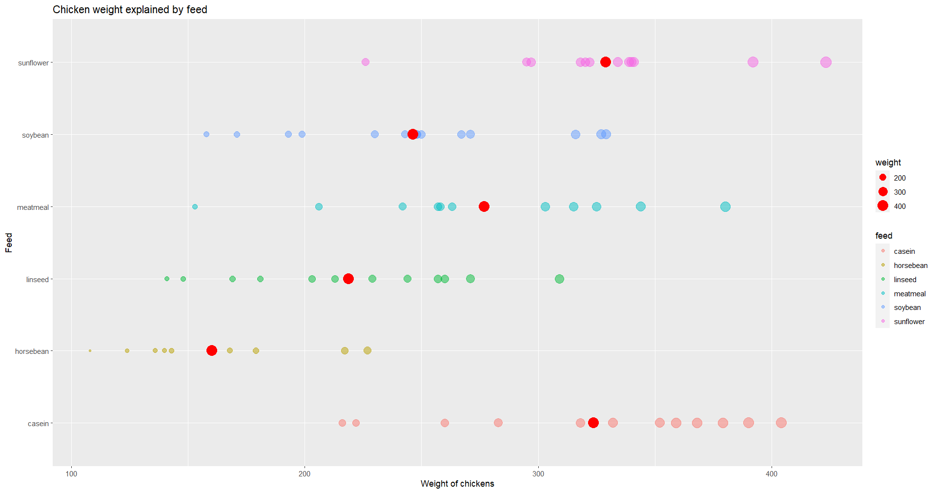 GitHub - Christopher-DSA/R_Programming: Using R programming for data tasks.