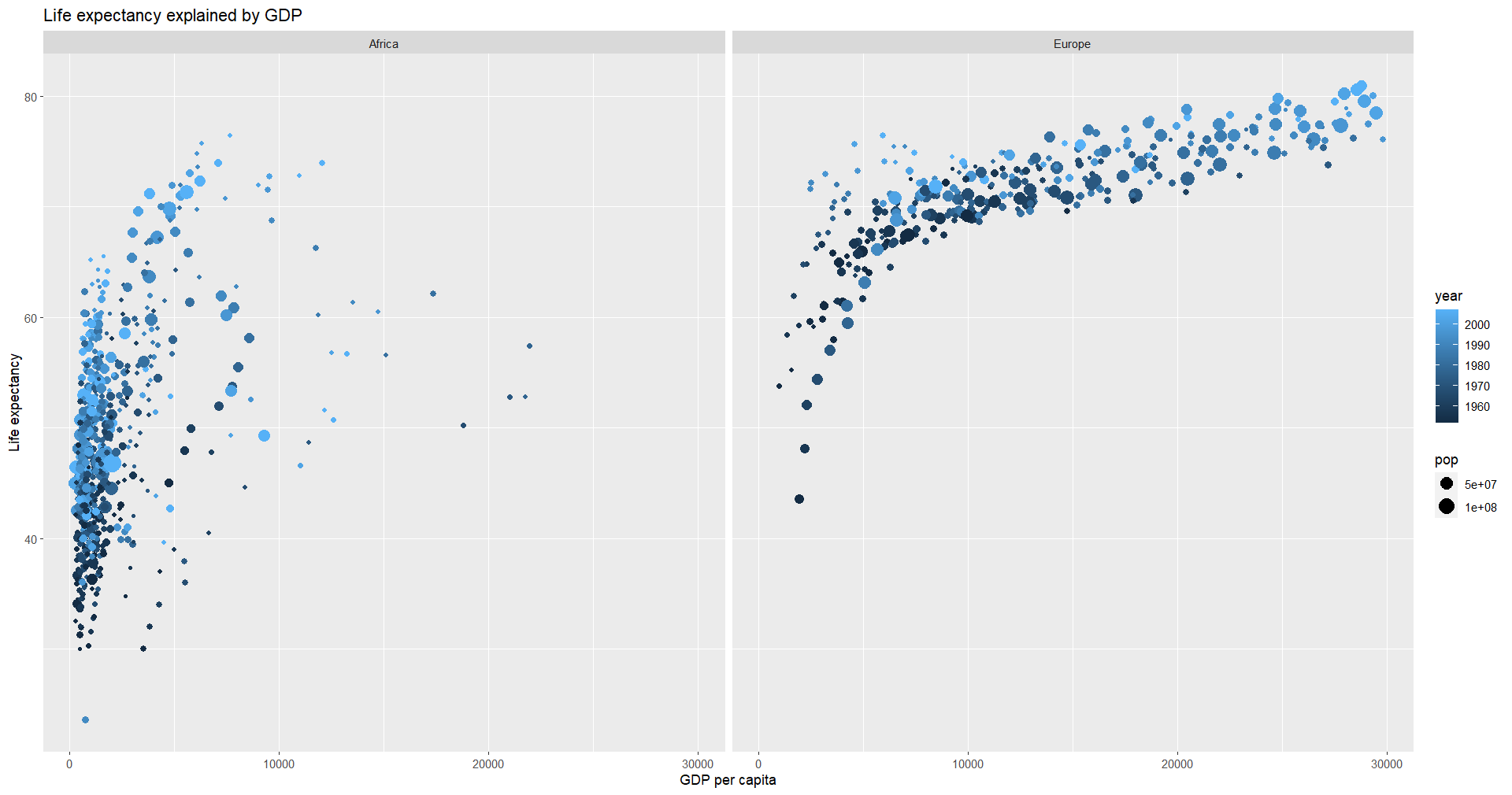 GitHub - Christopher-DSA/R_Programming: Using R programming for data tasks.