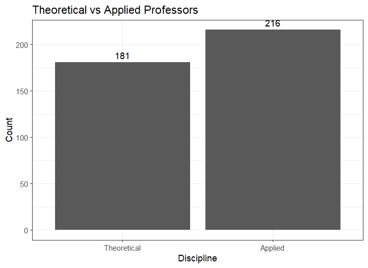 GitHub - Christopher-DSA/Salaries_for_Professors_Analysis