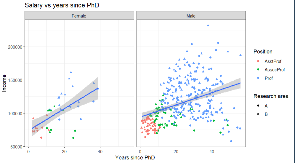 GitHub - Christopher-DSA/Salaries_for_Professors_Analysis