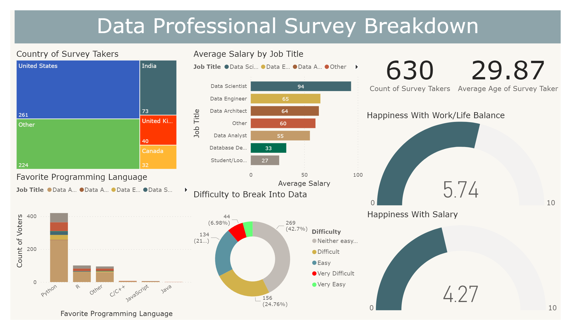 GitHub - Christopher-DSA/DataSciencePortfolio: The data science projects that demonstrate my ...