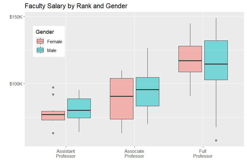 GitHub - Christopher-DSA/Salaries_for_Professors_Analysis
