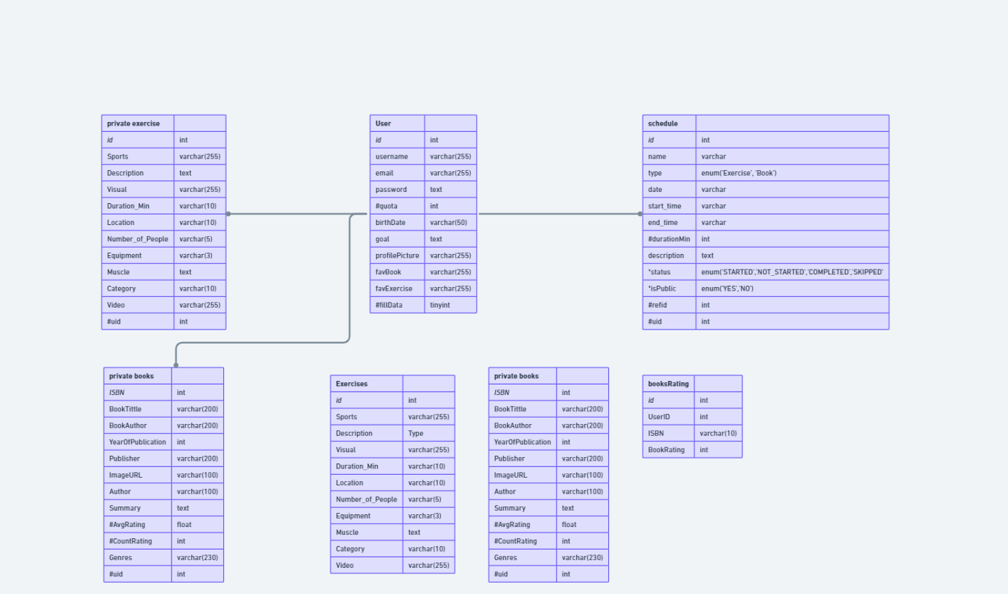 GitHub - MornMon-Bangkit-Capstone/moru-backend: C23-PS319 Cloud Computing (Backend) Workspace