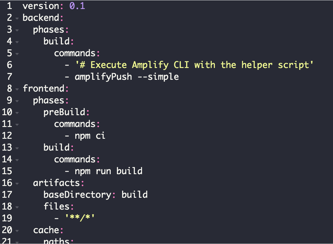 Custom Domain Cannot Access Graphql Api · Issue 52 · Aws Amplify