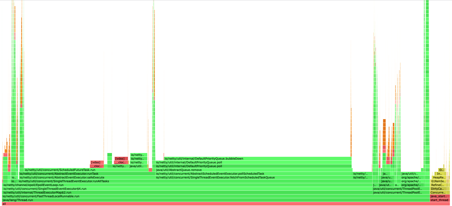 [Bug] Broker's CPU remains high after some data buildup due to some application (consumer ...