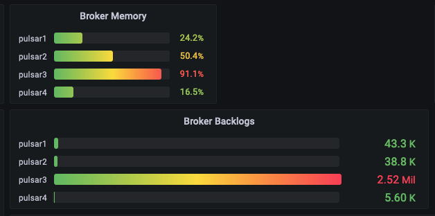 [Bug] The msgBacklog has a large impact on broker memory usage · Issue #18381 · apache/pulsar ...