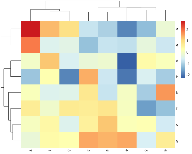 Can't Replicate Default Clustering Results · Issue #710 · jokergoo ...