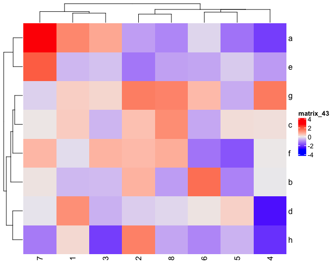 Can't Replicate Default Clustering Results · Issue #710 · jokergoo/ComplexHeatmap · GitHub
