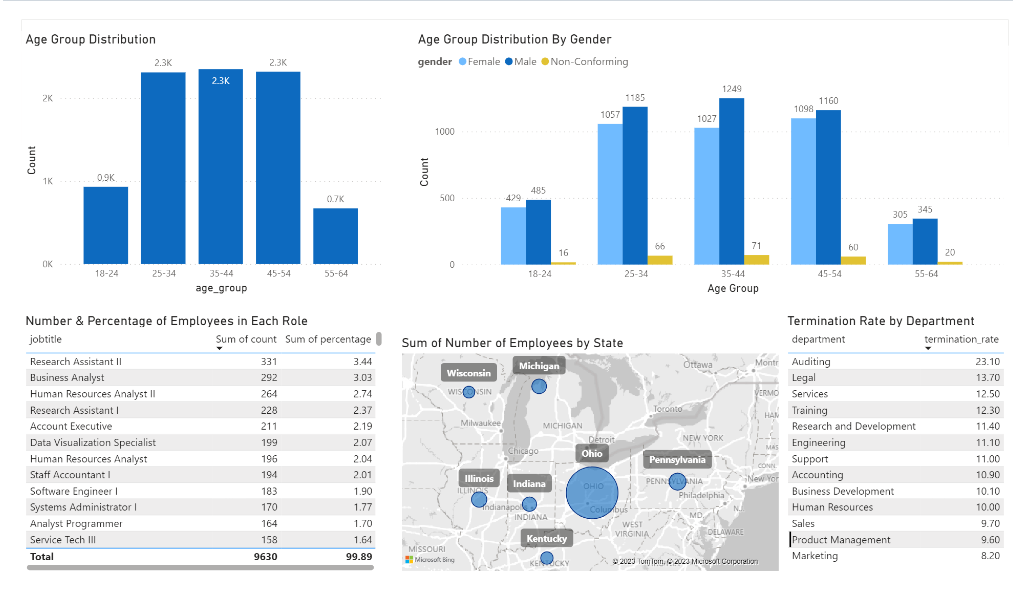 GitHub - qasimwahaj/sql_powerbi_data_analysis