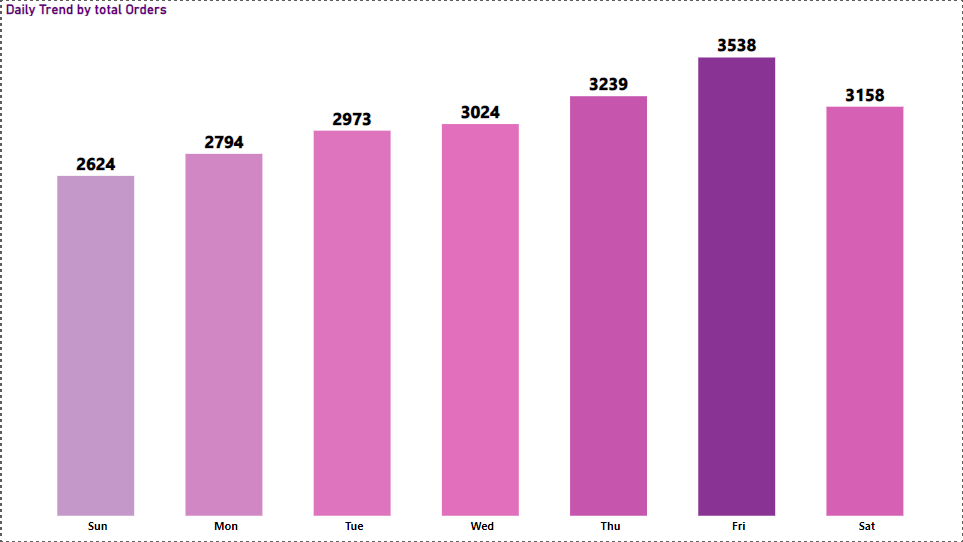 GitHub - bhratsharmaa/Pizza_Sales_analysis