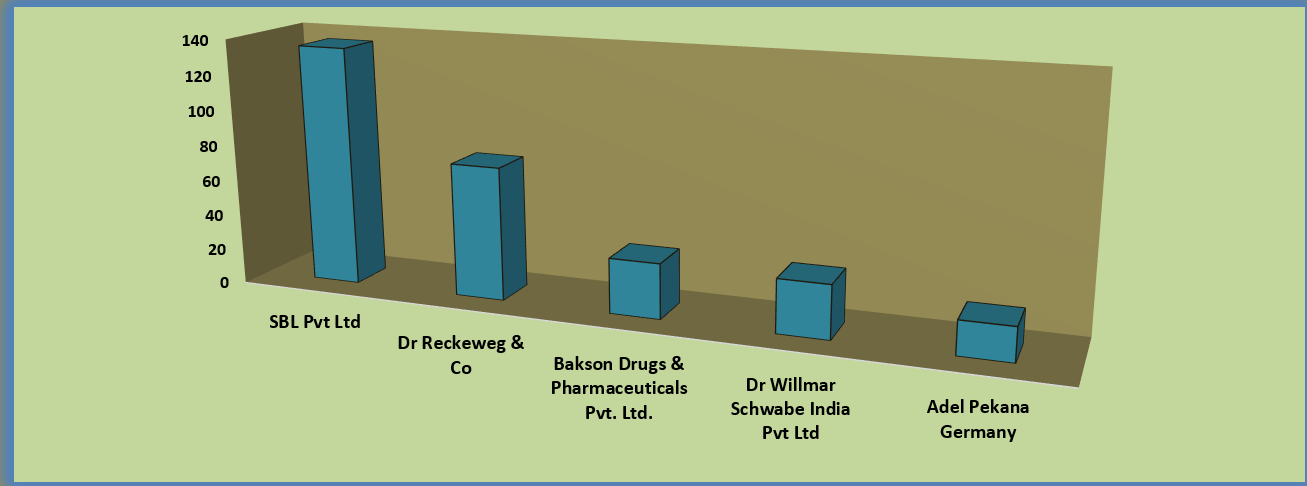 GitHub - bhratsharmaa/1mg-analysis-project