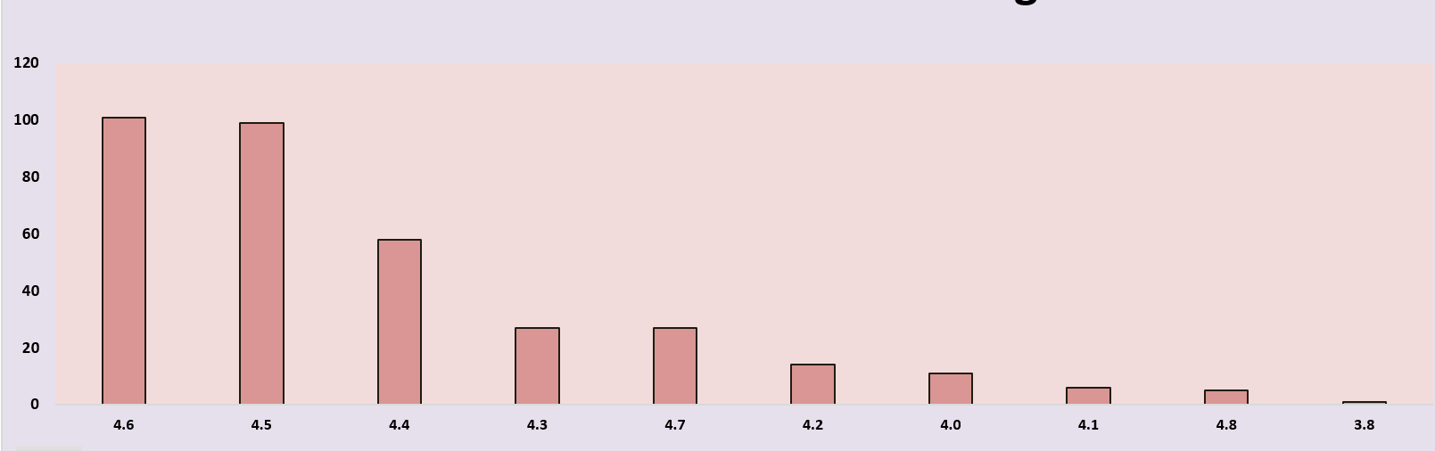 GitHub - bhratsharmaa/1mg-analysis-project