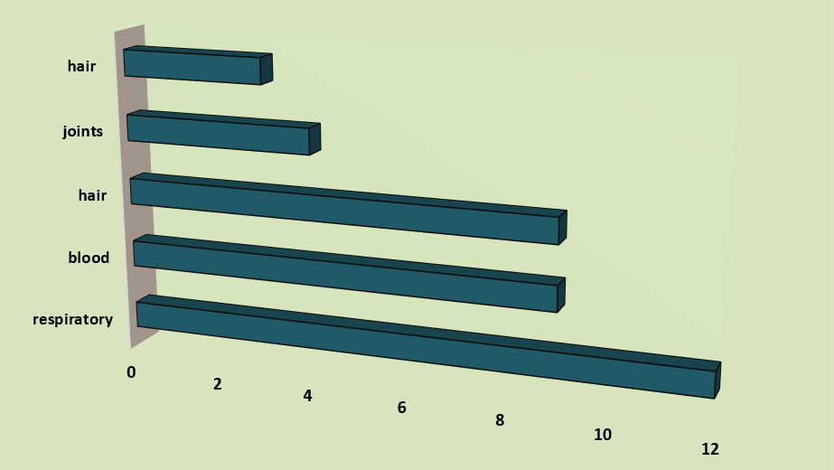 GitHub - bhratsharmaa/1mg-analysis-project