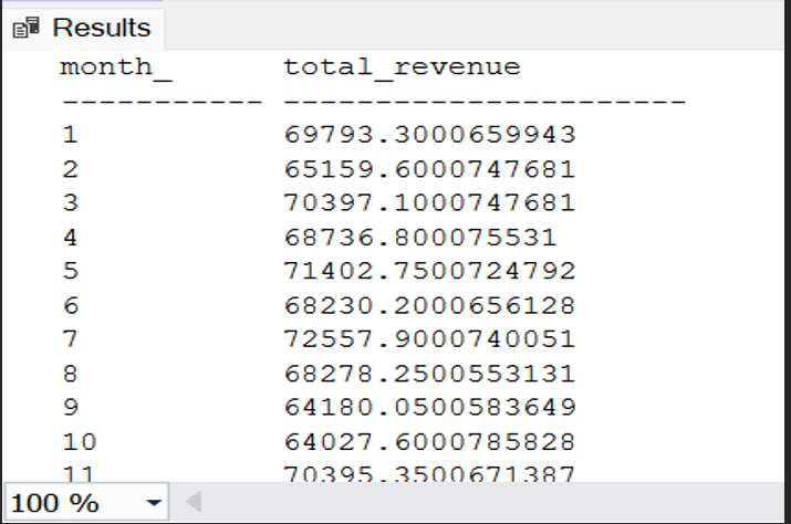 GitHub - bhratsharmaa/Pizza_Sales_analysis