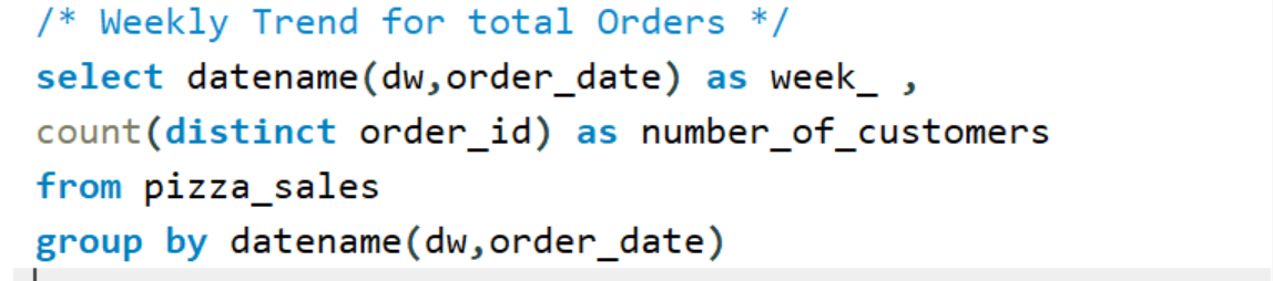 GitHub - bhratsharmaa/Pizza_Sales_analysis