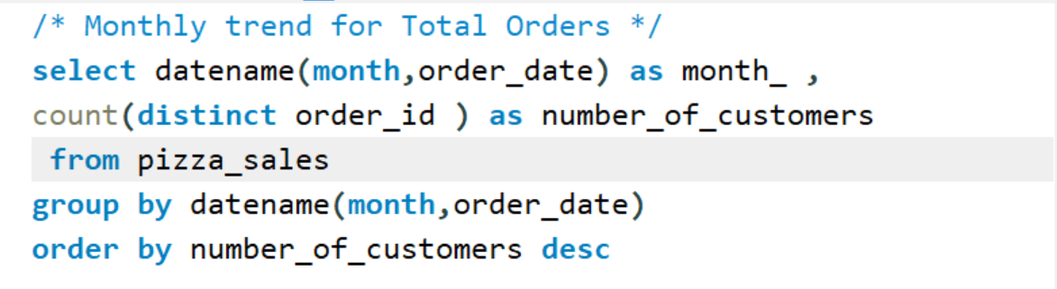 GitHub - bhratsharmaa/Pizza_Sales_analysis