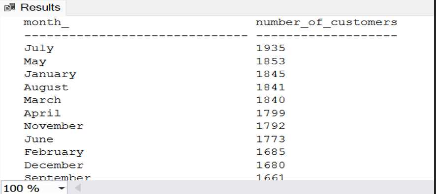 GitHub - bhratsharmaa/Pizza_Sales_analysis