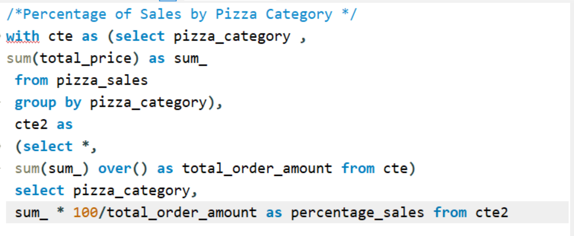 GitHub - bhratsharmaa/Pizza_Sales_analysis