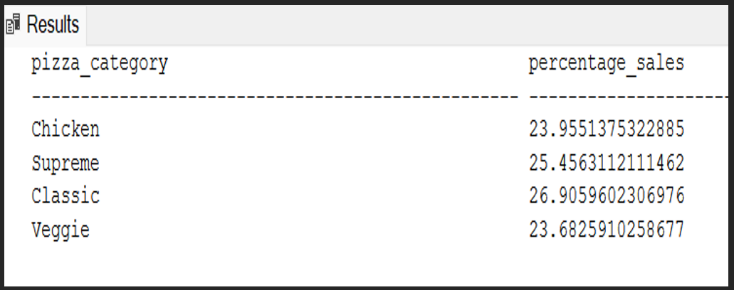 GitHub - bhratsharmaa/Pizza_Sales_analysis