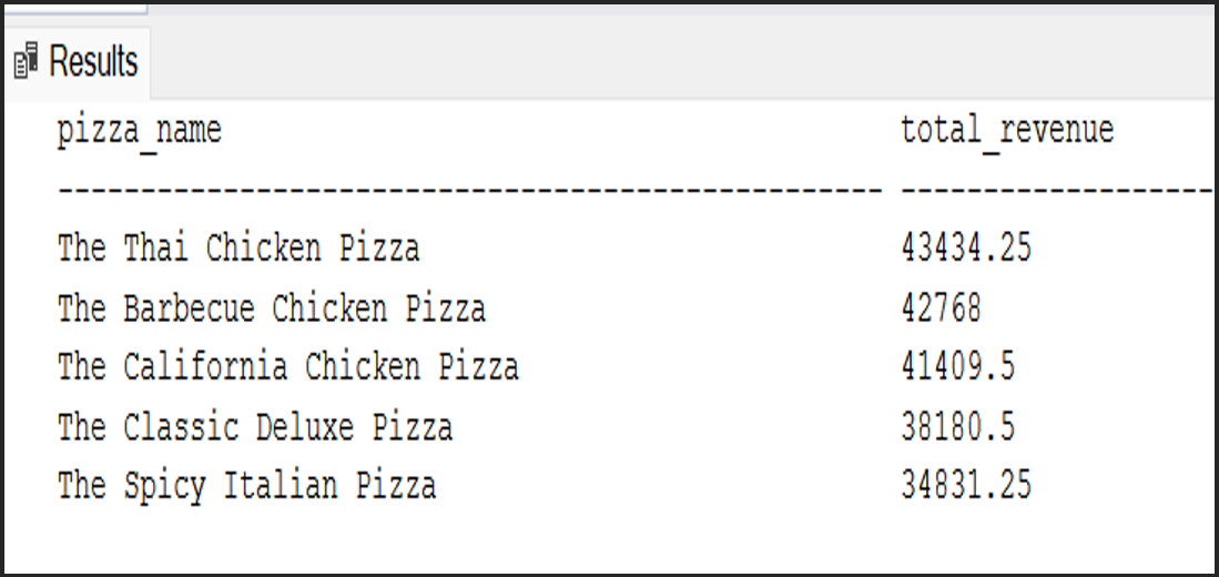 GitHub - bhratsharmaa/Pizza_Sales_analysis