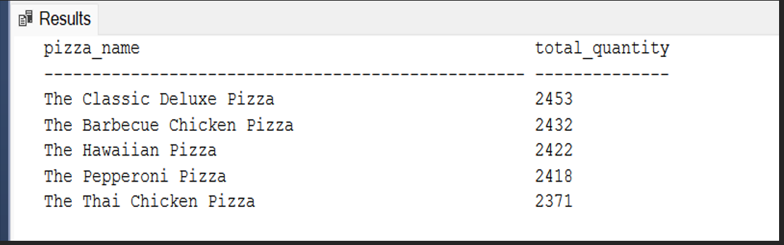 GitHub - bhratsharmaa/Pizza_Sales_analysis