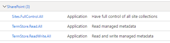 [BUG] New-PnPTerm Permission issue · Issue #895 · pnp/powershell · GitHub