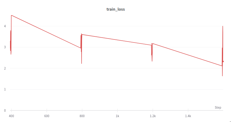 Logging with gradient accumulation & DDP · Issue #5306 · Lightning-AI/pytorch-lightning · GitHub