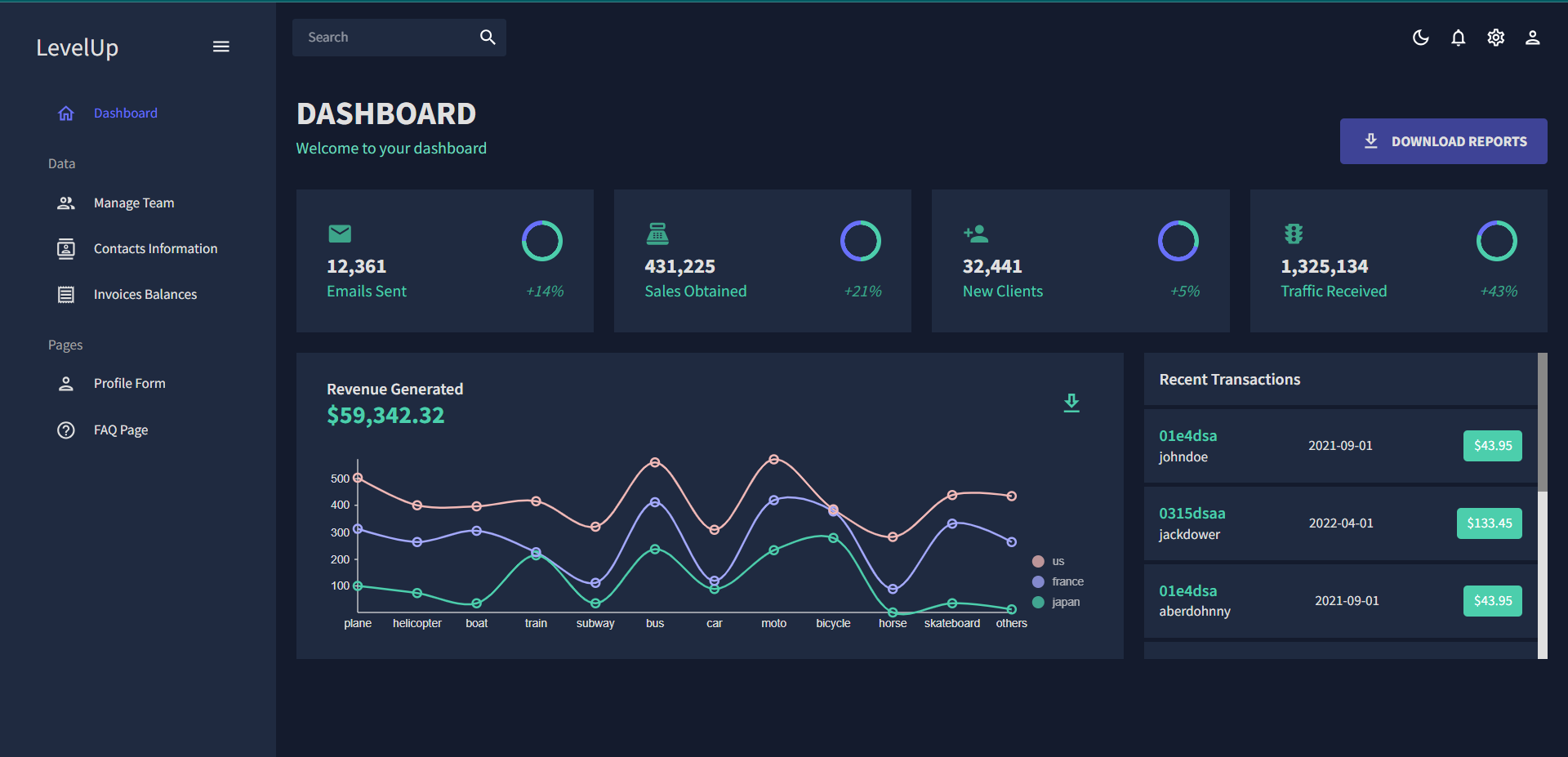 GitHub - CodePhoenixX/levelupdashboard