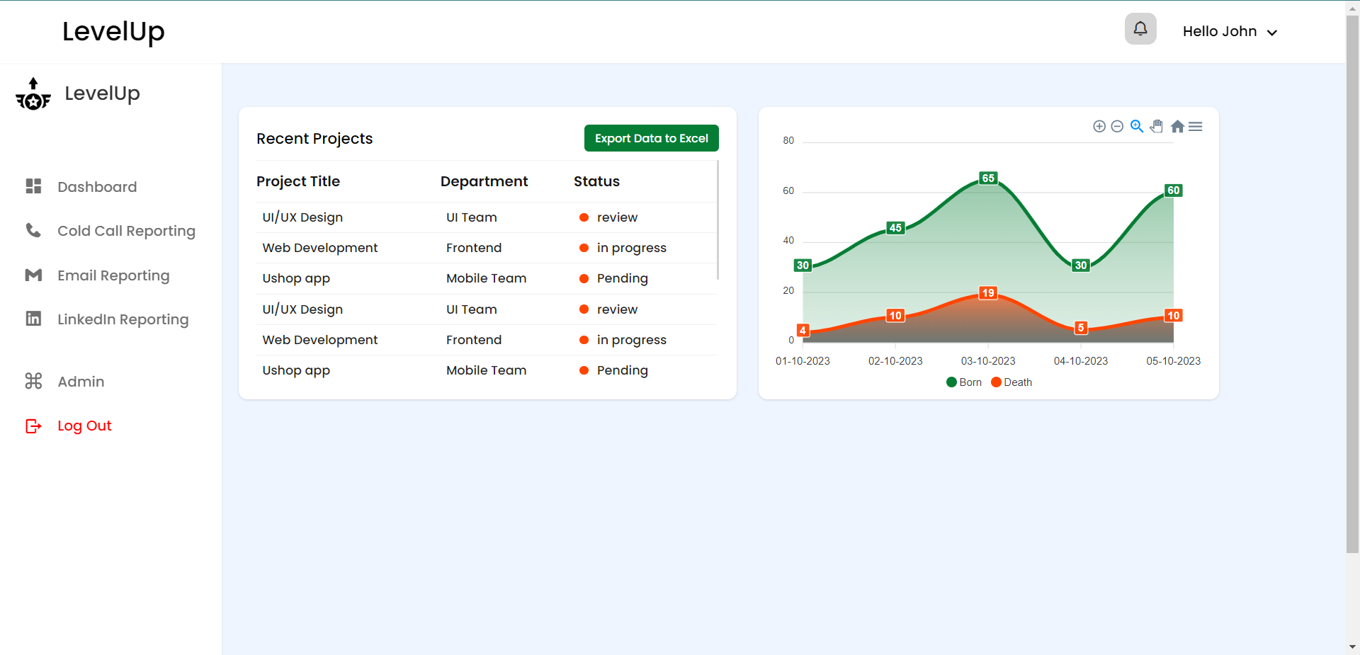 GitHub - CodePhoenixX/ReactDashboard