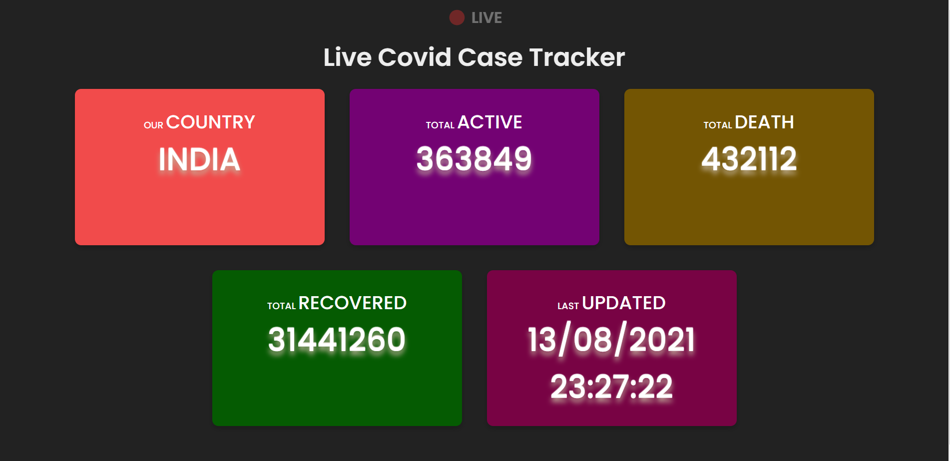 GitHub - CodePhoenixX/livecovidtracker