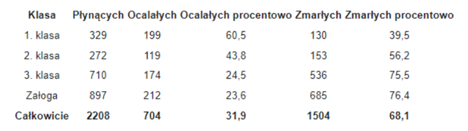 GitHub - acibis/kaggle_titanic_advanced: kaggle titanic advanced approach