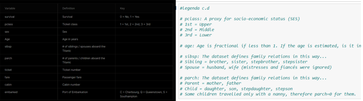 GitHub - acibis/kaggle_titanic_basic: kaggle titanic dataset analysis ...