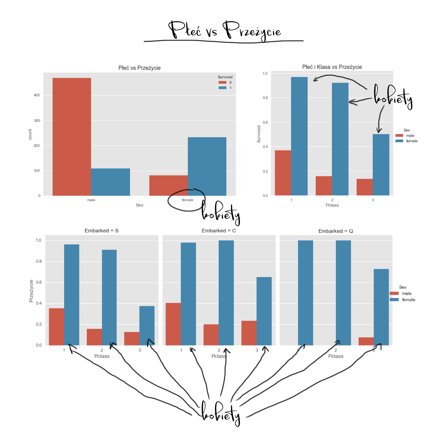 GitHub - acibis/kaggle_titanic_advanced: kaggle titanic advanced approach