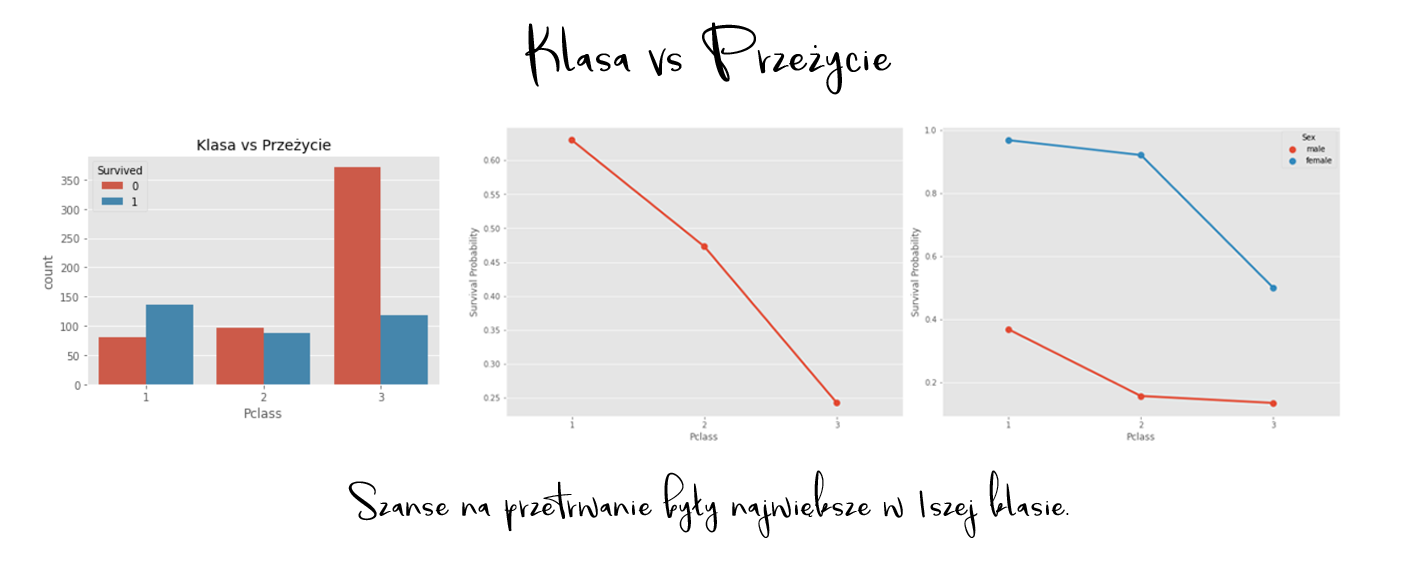 GitHub - acibis/kaggle_titanic_advanced: kaggle titanic advanced approach