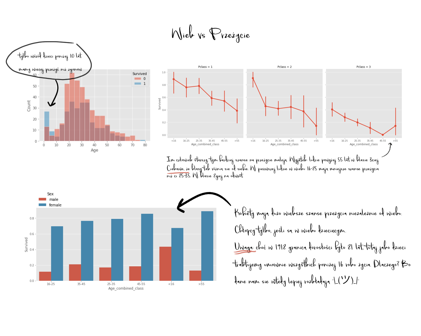 GitHub - acibis/kaggle_titanic_advanced: kaggle titanic advanced approach