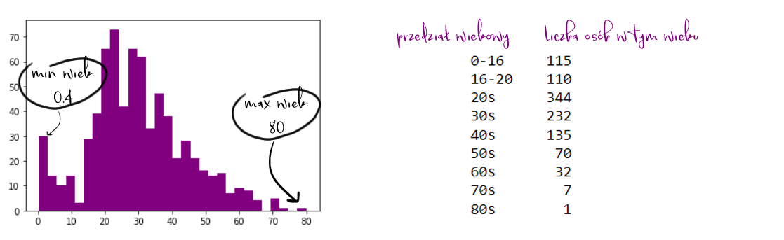 GitHub - acibis/kaggle_titanic_advanced: kaggle titanic advanced approach