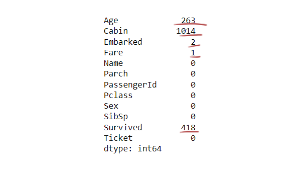 GitHub - acibis/kaggle_titanic_advanced: kaggle titanic advanced approach