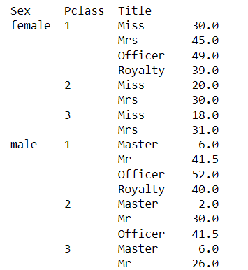 GitHub - acibis/kaggle_titanic_advanced: kaggle titanic advanced approach