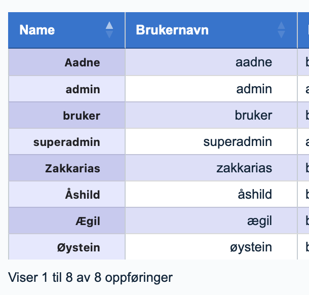 Tables Arent Sorted According To Locale · Issue 3518 · Meeting Room Booking Systemmrbs Code