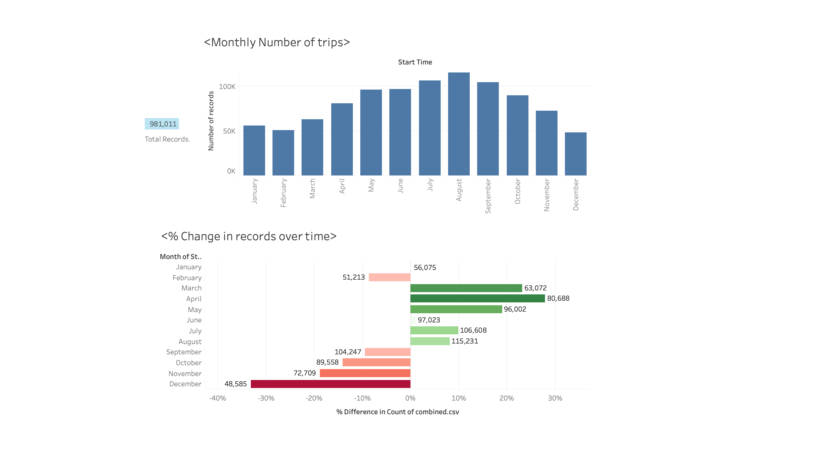 GitHub - srinivasj1987/Tableau-challenge