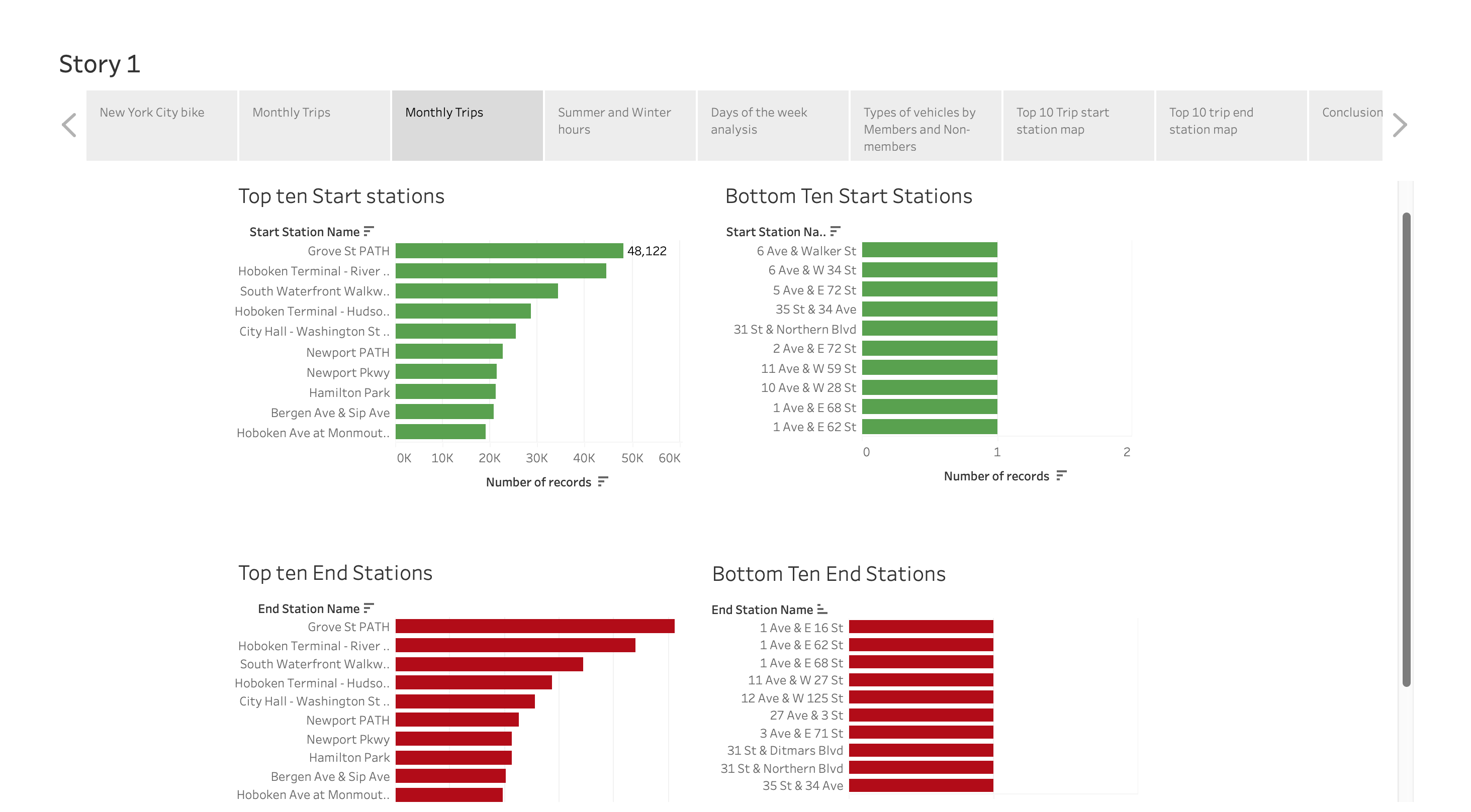 GitHub - srinivasj1987/Tableau-challenge
