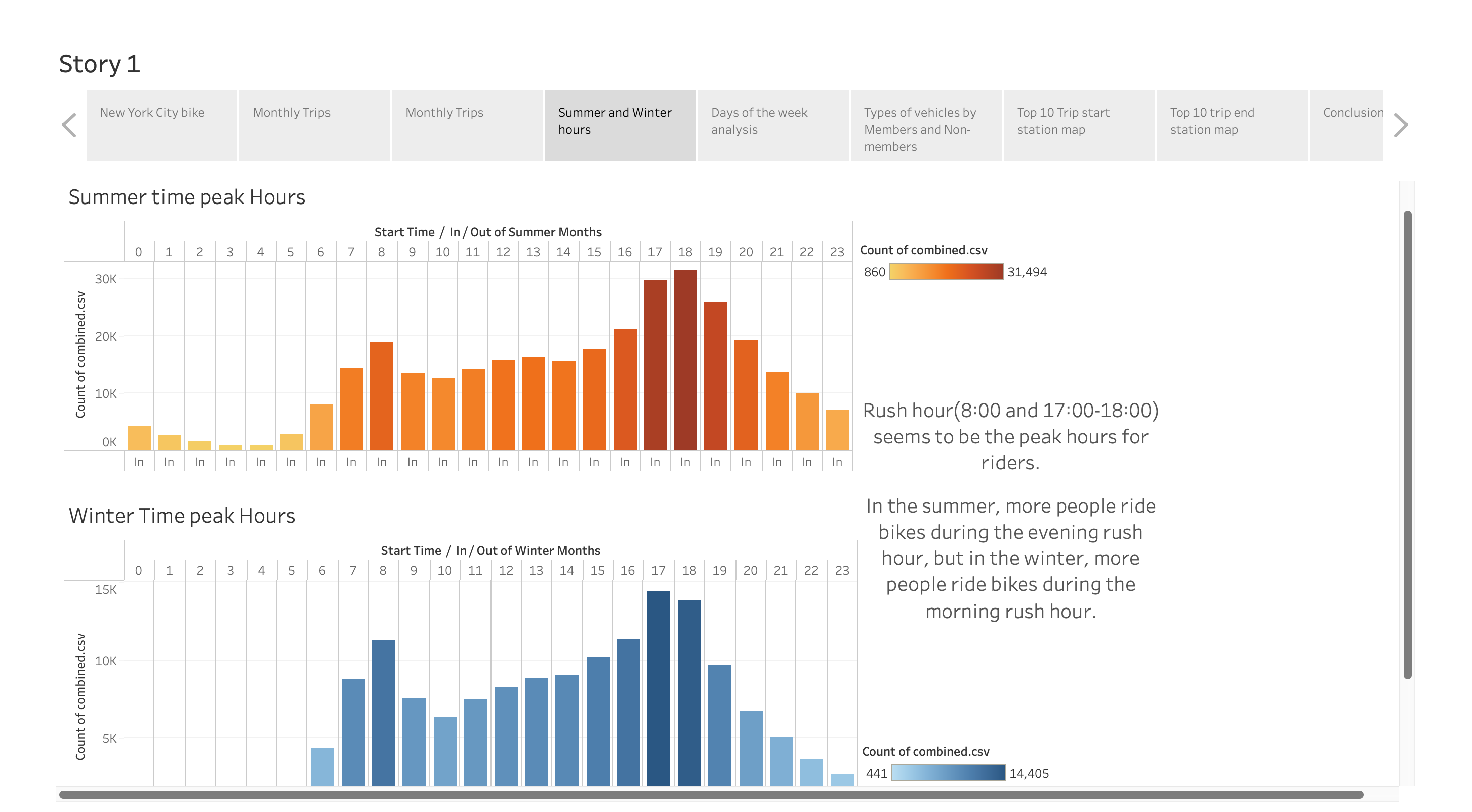 GitHub - srinivasj1987/Tableau-challenge