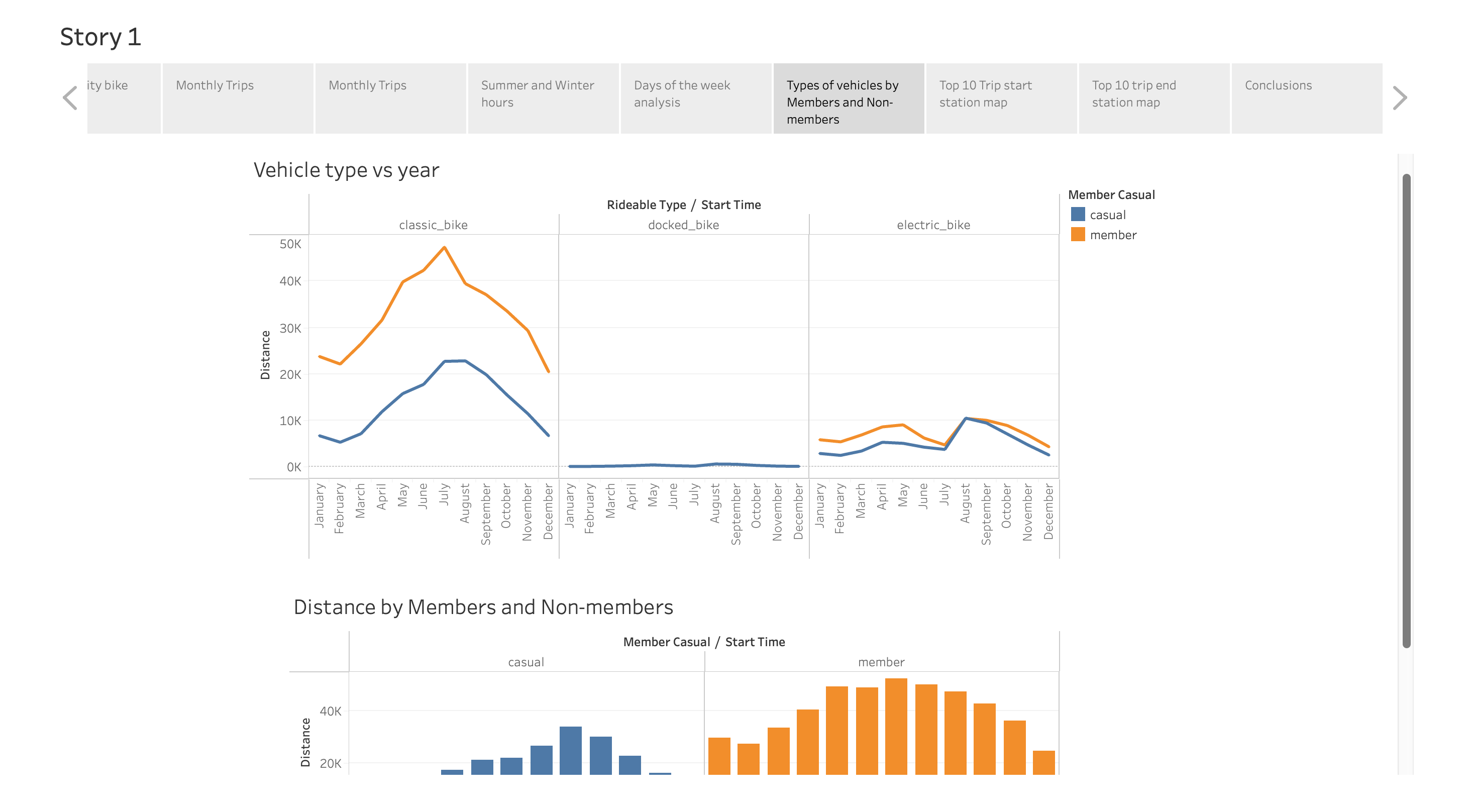 GitHub - srinivasj1987/Tableau-challenge