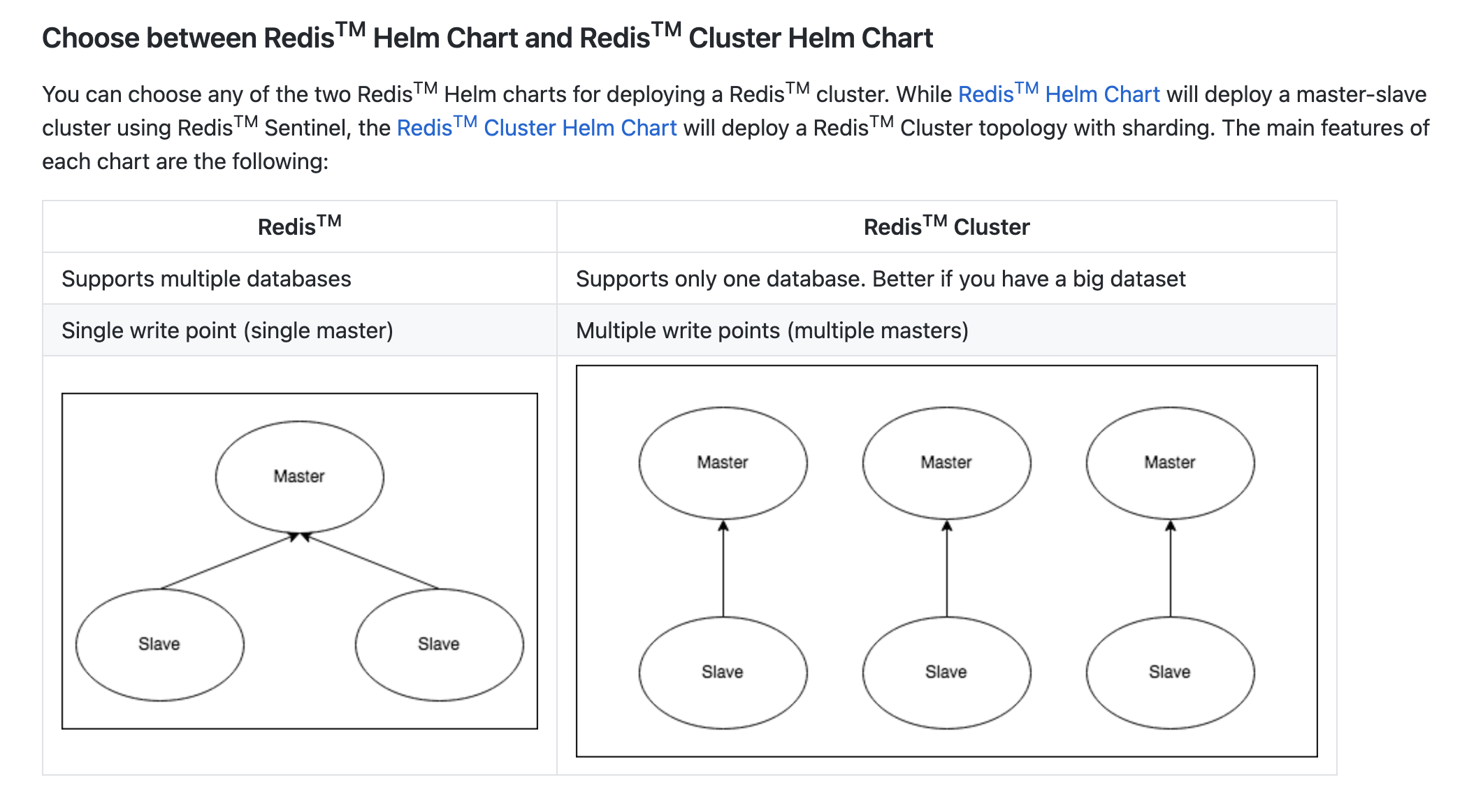 [bitnami/redis] hapropxy frontend for redis /sentinel · Issue #5424 ...