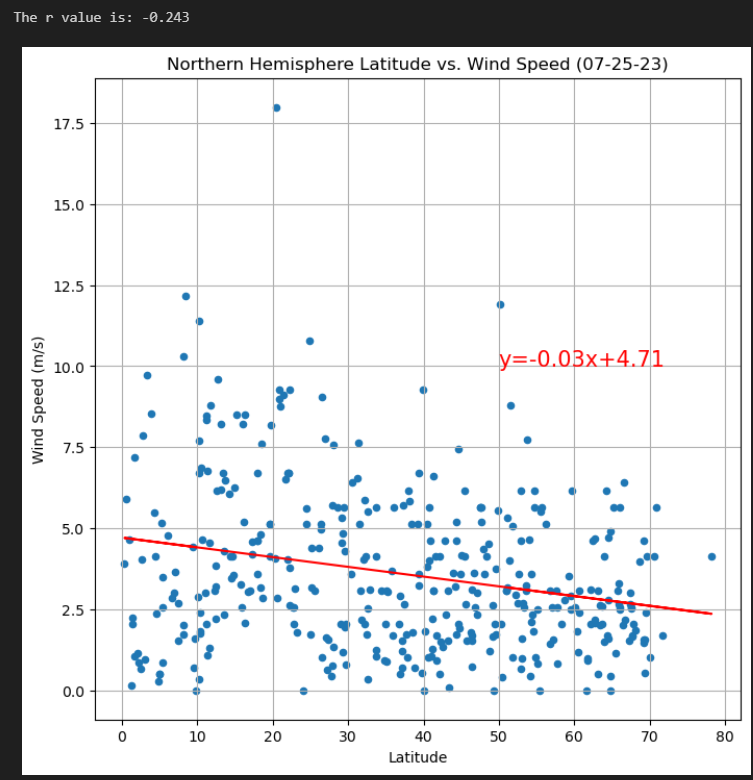 GitHub - SamanthaMcKay/Python-API-Challenge