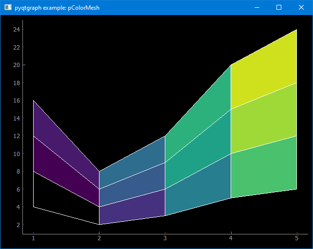 Proposition Of Equivalent Item To Pcolormesh From Matplotlib · Issue 1262 · Pyqtgraphpyqtgraph