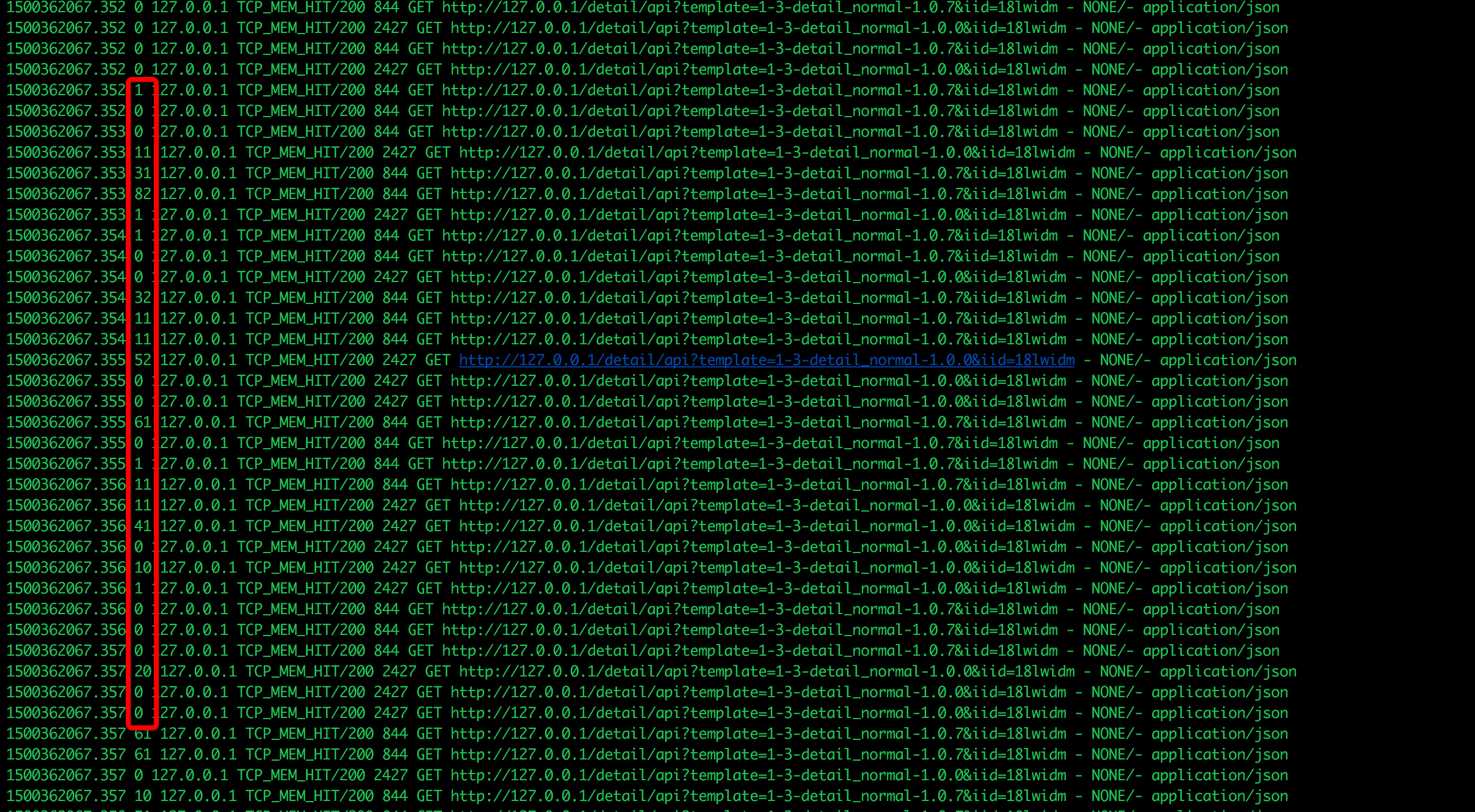 when in high concurrent scenarios，the rt will be high even if all the request are mem hit ...