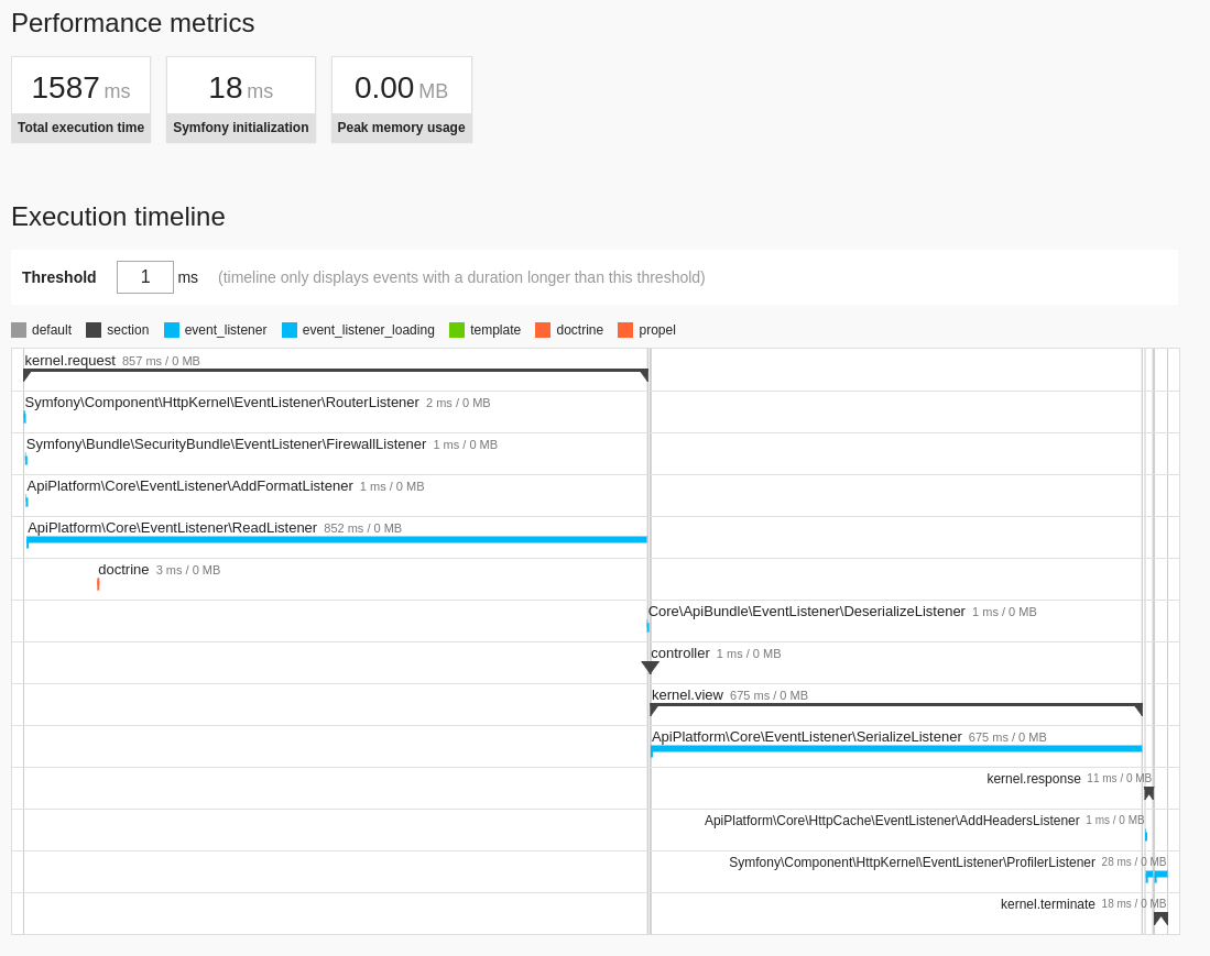 Performance regression in 2.1 beta 2 · Issue #1303 · api-platform/core ...