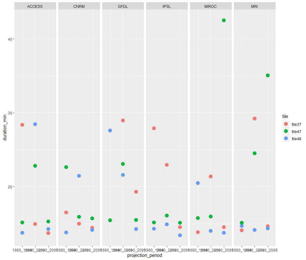GCM pipeline: scale up to MN · Issue #258 · DOI-USGS/lake-temperature ...