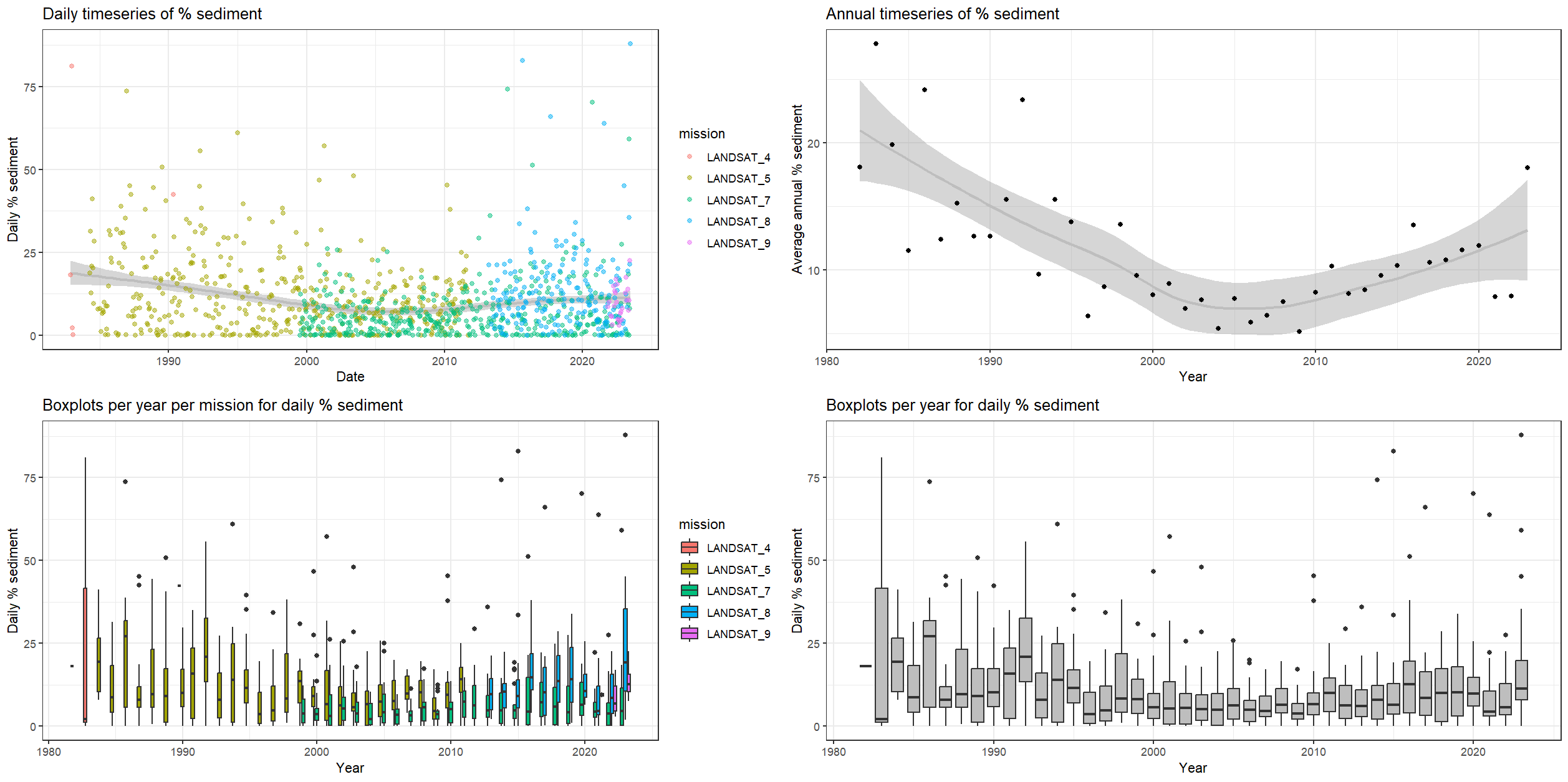 Explore rainfall & sediment plume relationship · Issue #11 · LimnoDataScience/plume_bloom ...